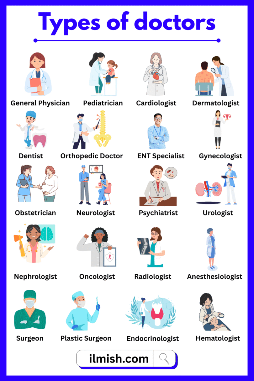 Different Types of Doctors Names with Their Pictures - ilmish