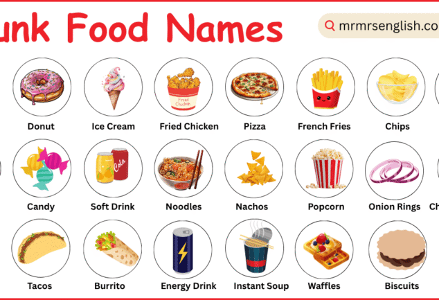 Names of Plants in English and Their Pictures - ilmish