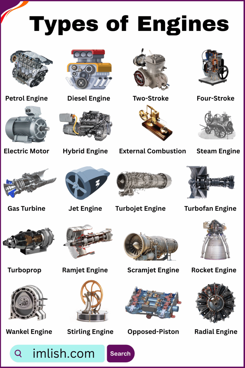 Types of Engines Names in English with Their Pictures - ilmish