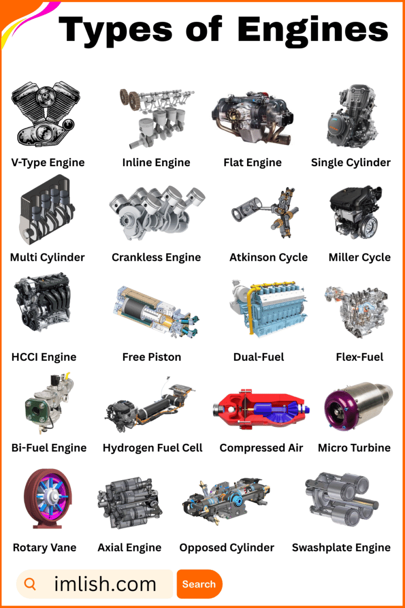 Types of Engines Names in English with Their Pictures - ilmish