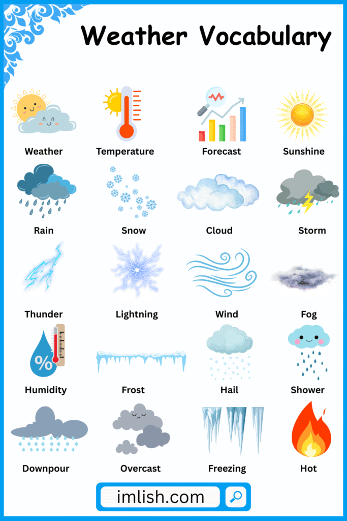 Weather Vocabulary words in English with Their Pictures - ilmish