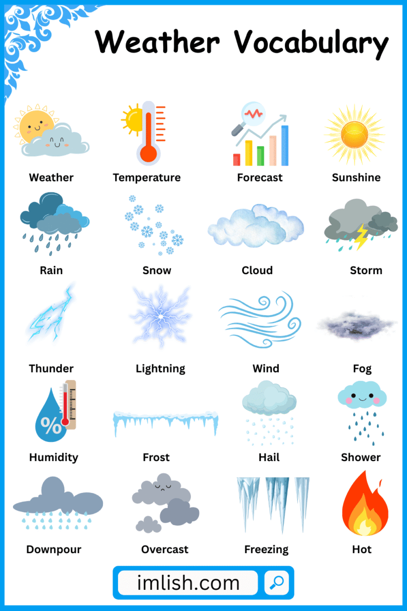 Weather Vocabulary words in English with Their Pictures - ilmish