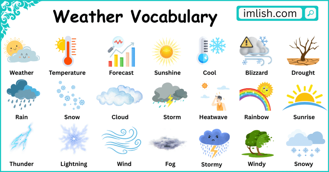 Weather Vocabulary words in English with Their Pictures - ilmish