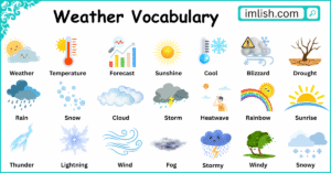 Weather Vocabulary words in English with Their Pictures - ilmish