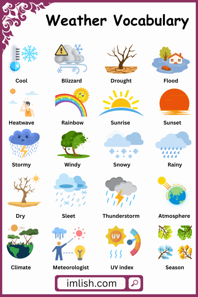 Weather Vocabulary words in English with Their Pictures - ilmish