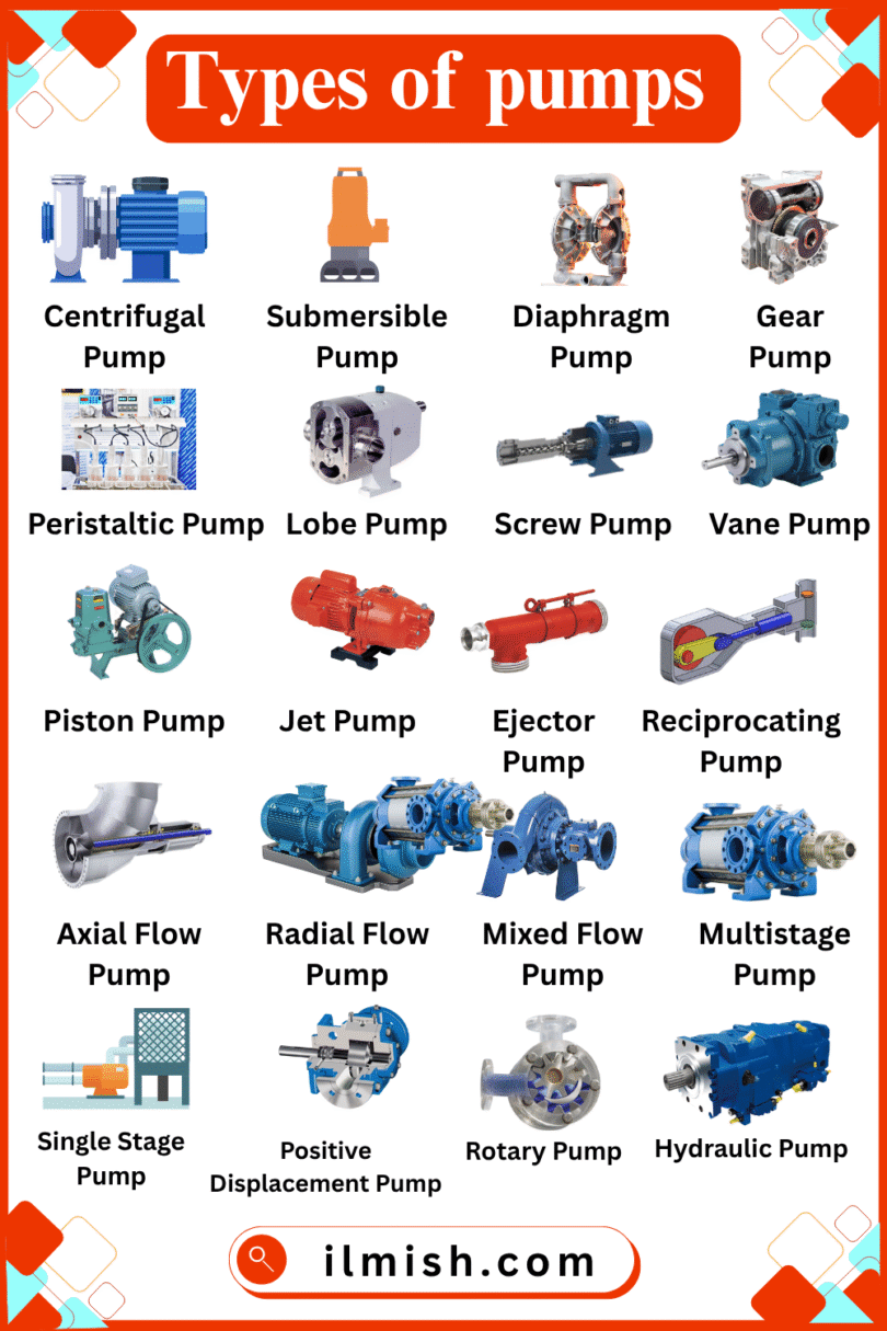 Types of Pumps Names with their Pictures - ilmish