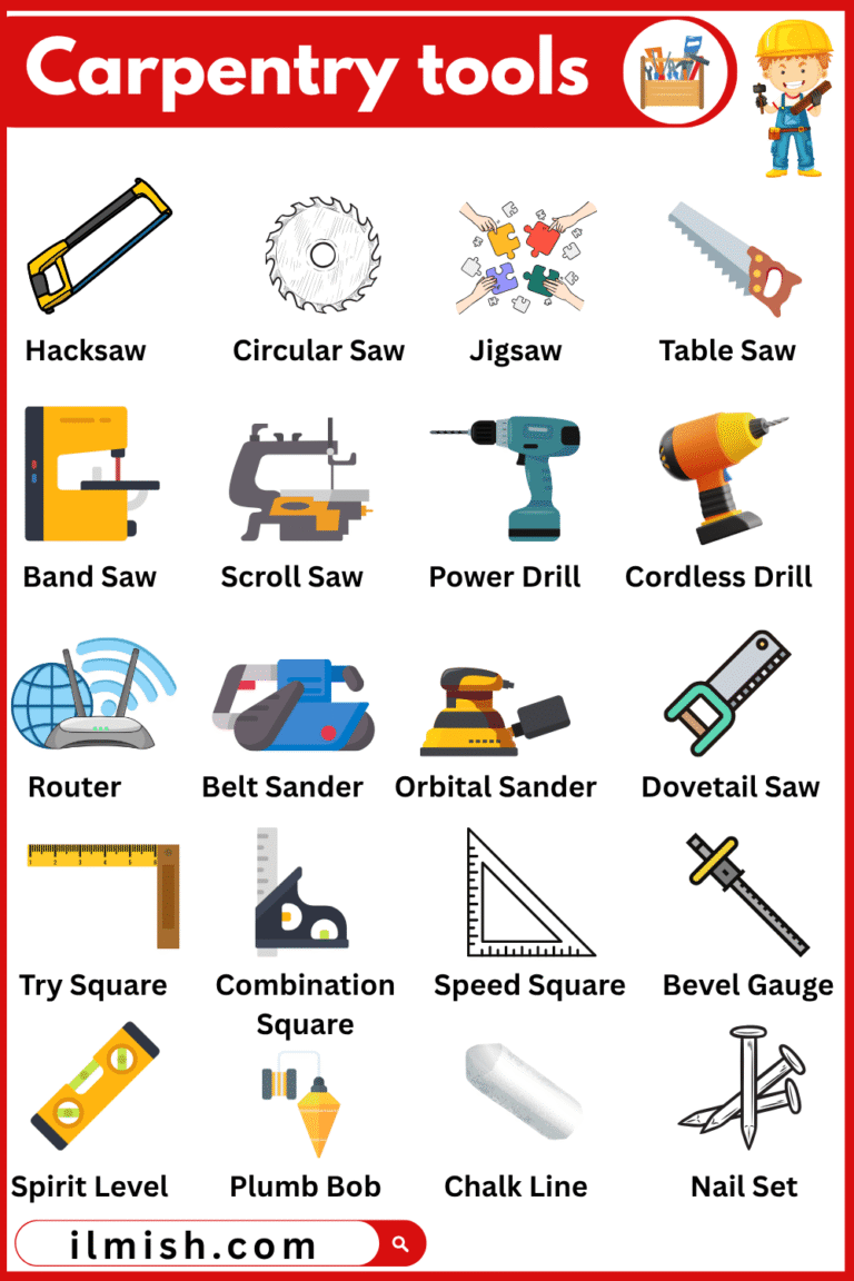80 Carpenter Tools vocabulary with Pictures - ilmish