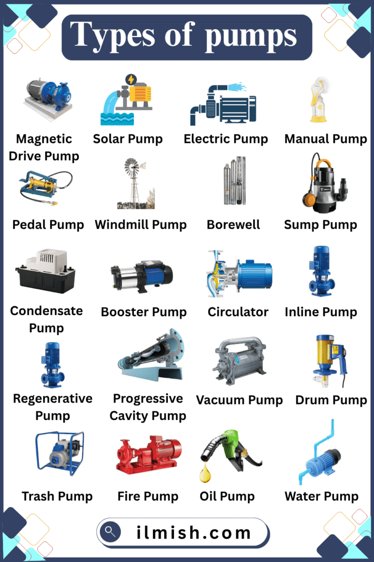 Types of Pumps Names with their Pictures - ilmish