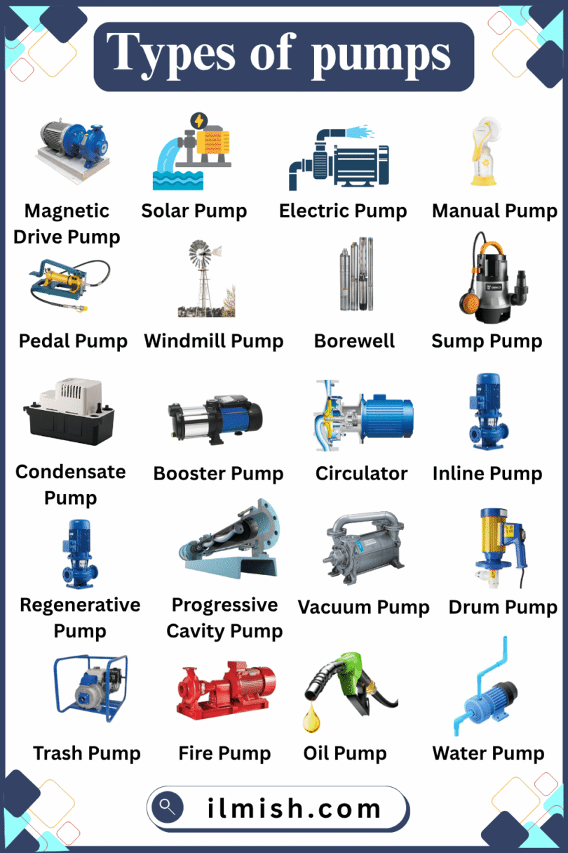 Types of Pumps Names with their Pictures - ilmish