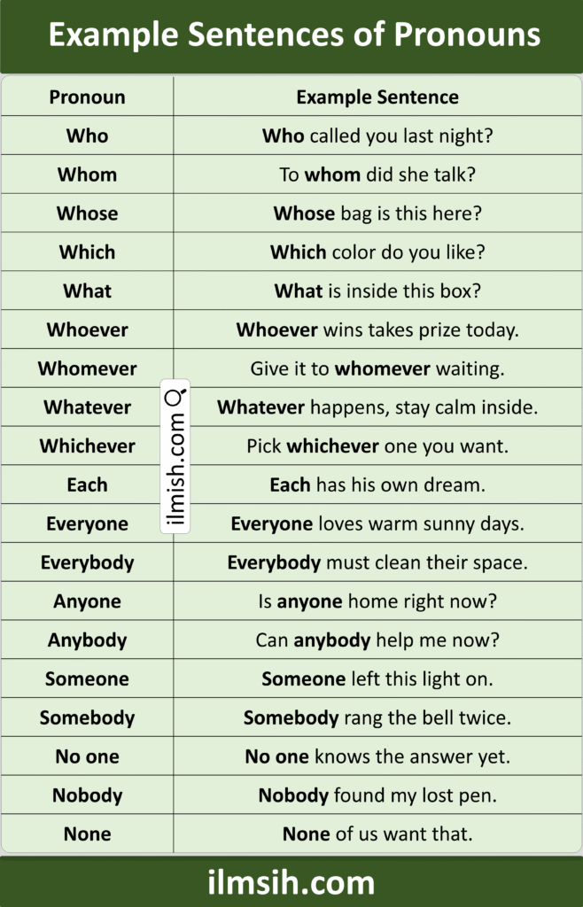 Example Sentences of Pronouns in English with Pictures - ilmish