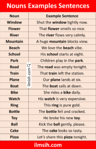 100 Nouns with Example Sentences in English with pictures - ilmish