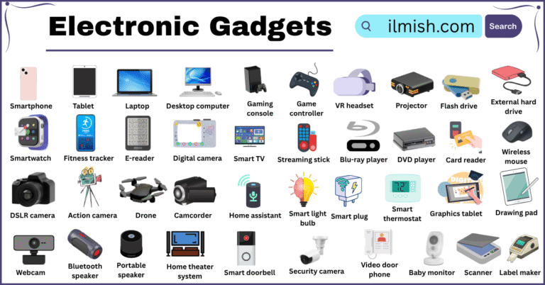 Electronic Gadgets Names in English with Pictures - ilmish