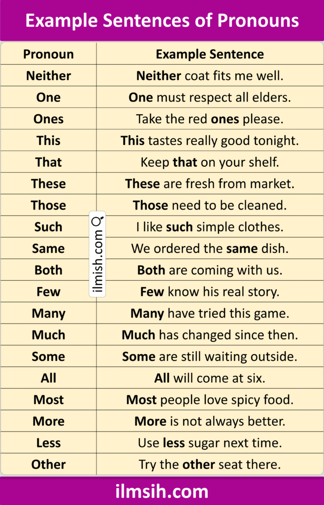 Example Sentences of Pronouns in English with Pictures - ilmish