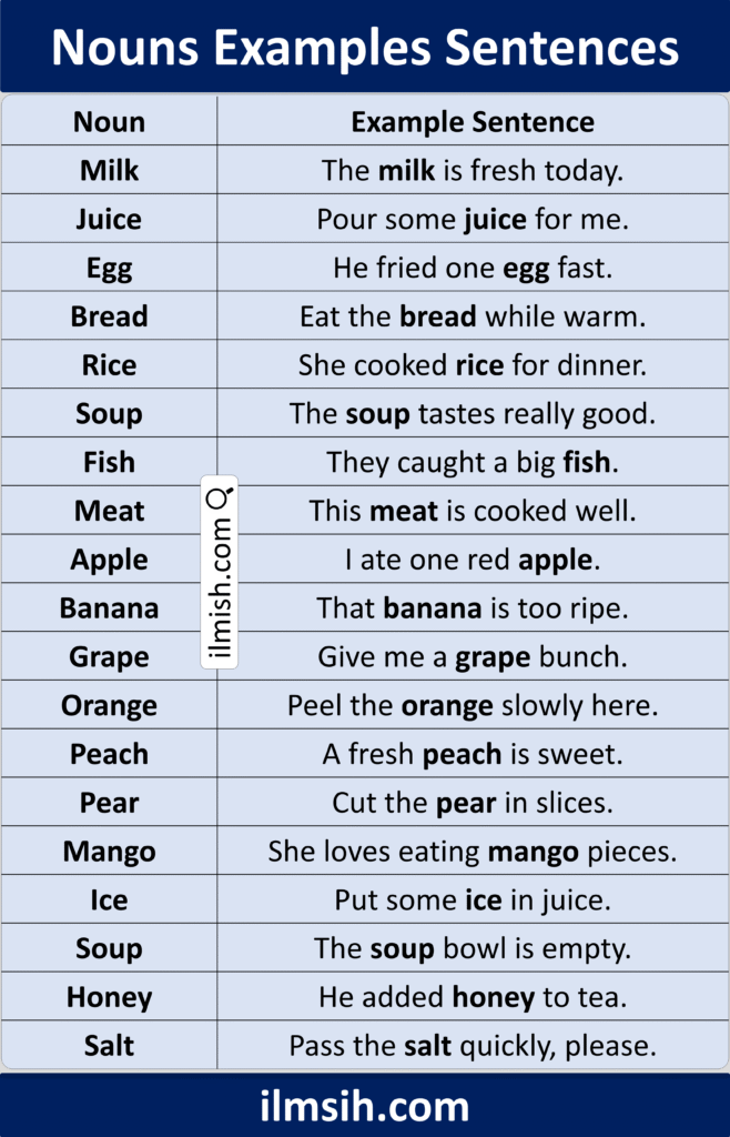 100 Nouns with Example Sentences in English with pictures - ilmish