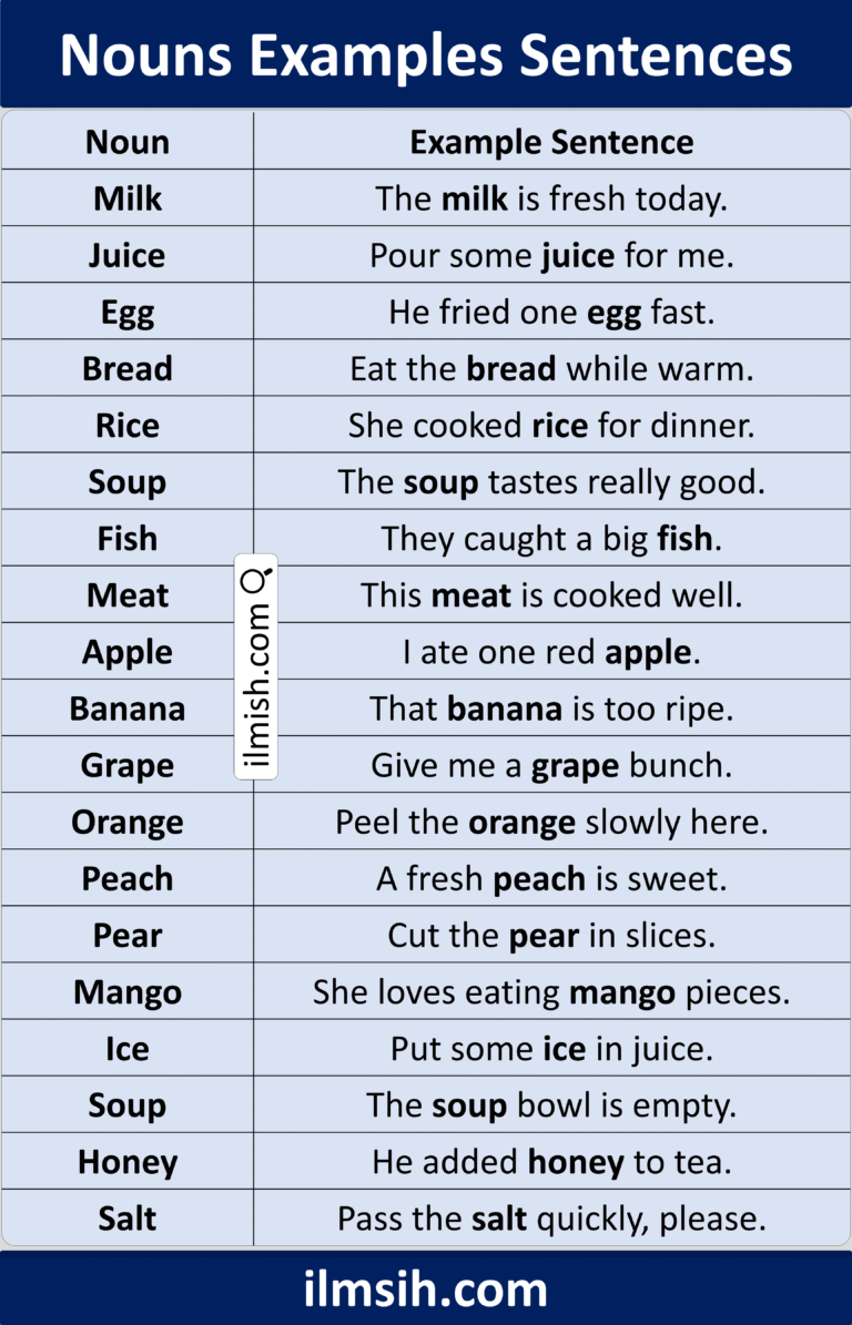 100 Nouns with Example Sentences in English with pictures - ilmish
