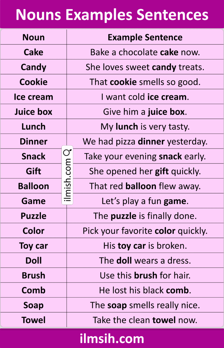 100 Nouns with Example Sentences in English with pictures - ilmish