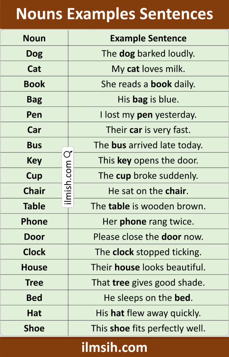 100 Nouns with Example Sentences in English with pictures - ilmish