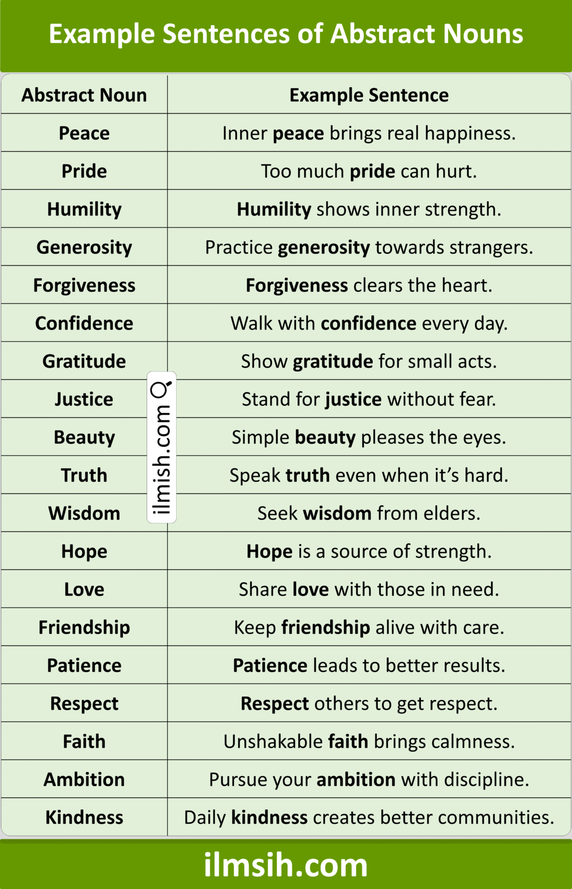 Example Sentences of Abstract Nouns in English with Pictures - ilmish