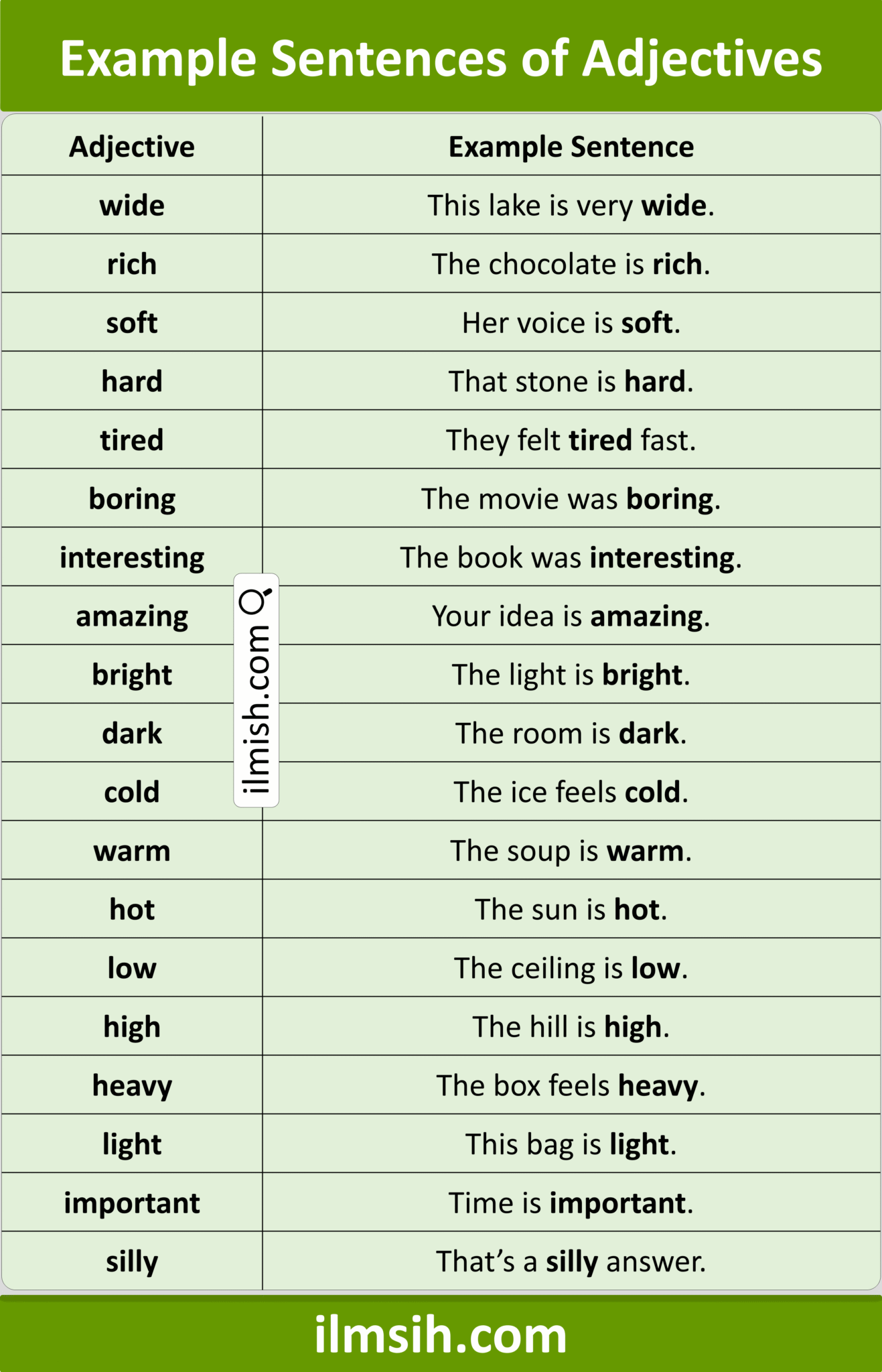 100 Adjectives with Example Sentences in English with Pictures - ilmish