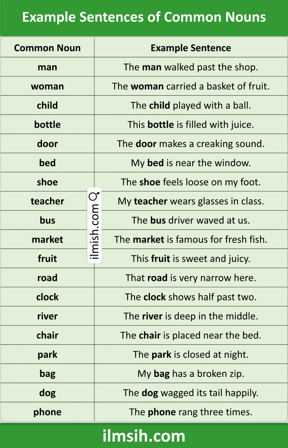 Example Sentences of Common Nouns in English with Pictures - ilmish