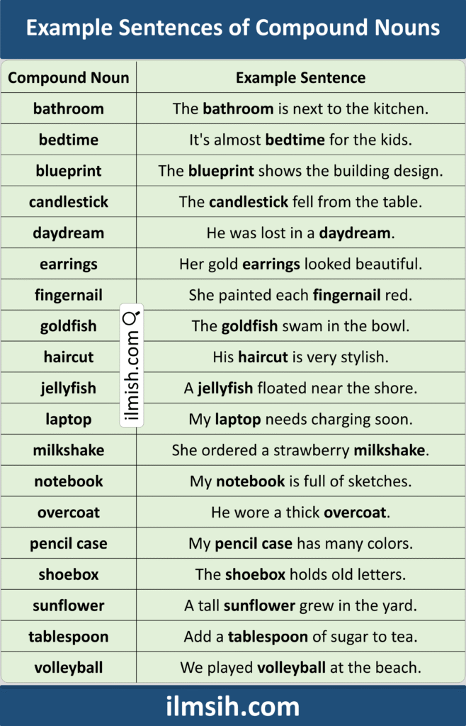 Example Sentences of Compound Nouns in English with Pictures - ilmish