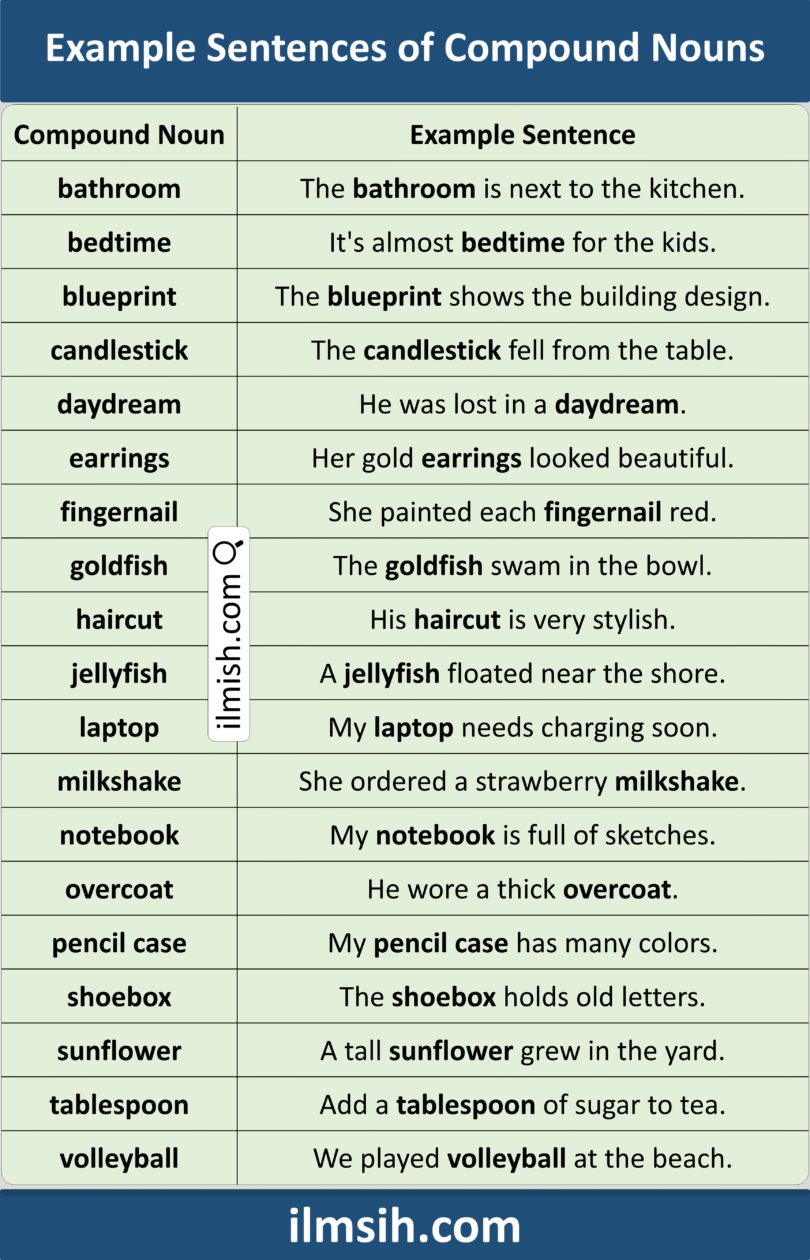 Example Sentences of Compound Nouns in English with Pictures - ilmish