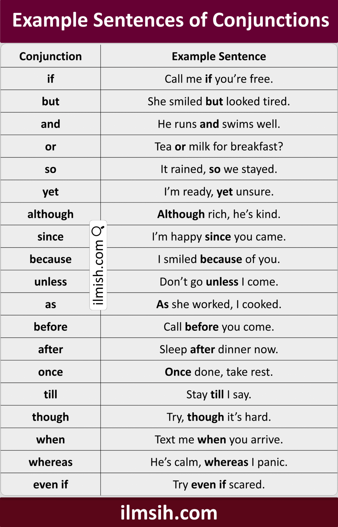 Example Sentences of Conjunctions in English with Pictures - ilmish