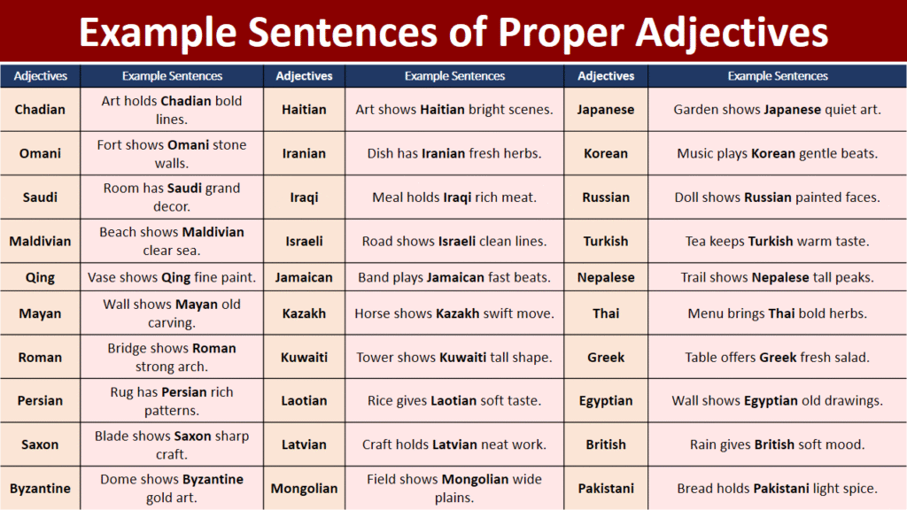 100 Example Sentences of Proper Adjectives in English - ilmish