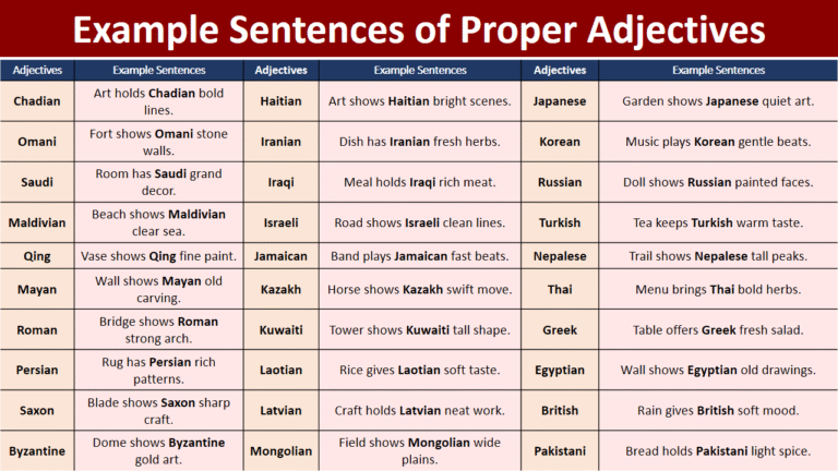 100 Example Sentences of Proper Adjectives in English - ilmish