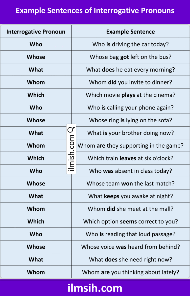 100 Example Sentences of Interrogative Pronouns in English - ilmish