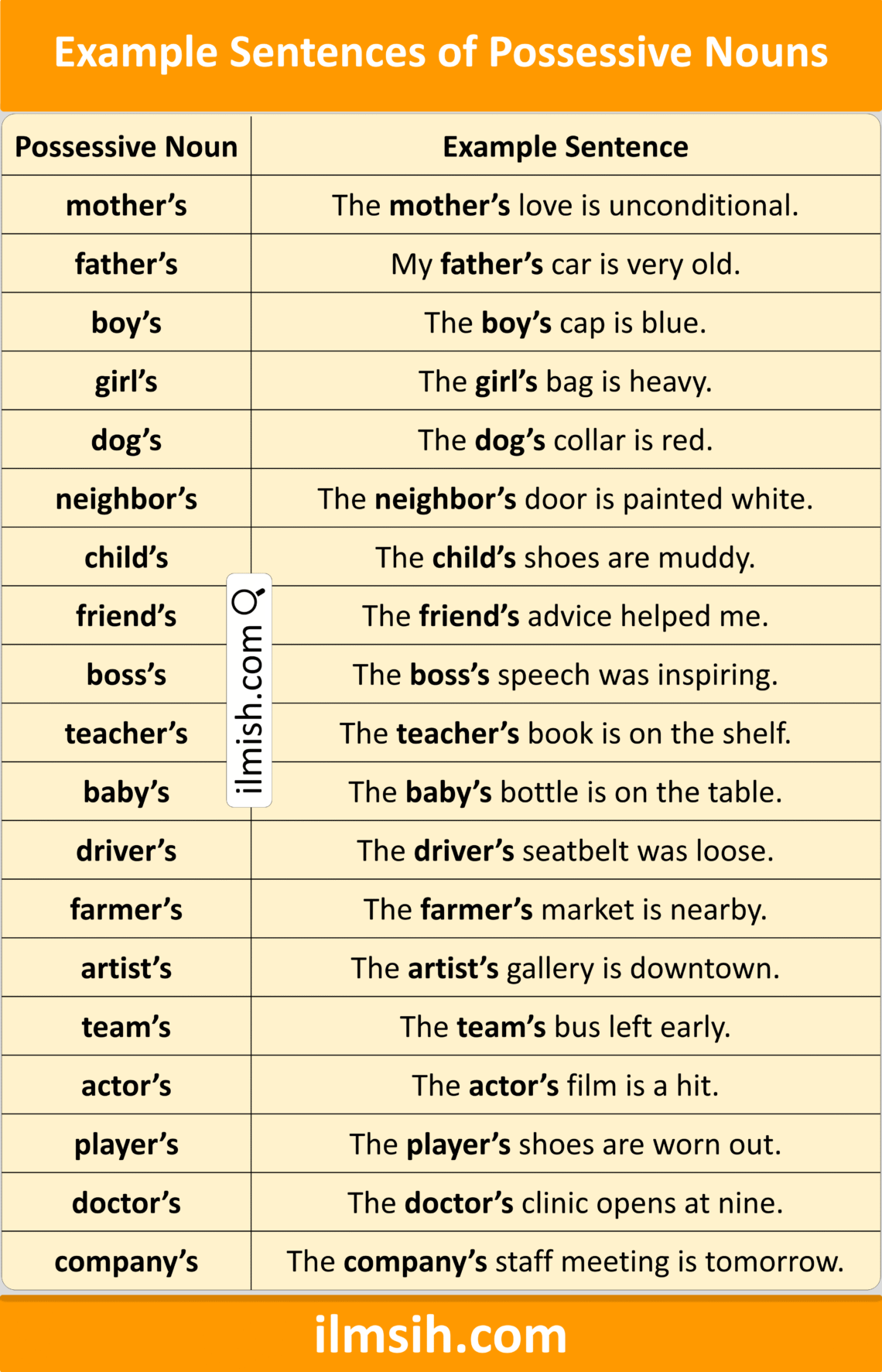 Example sentences of Possessive Nouns in English with Pictures - ilmish