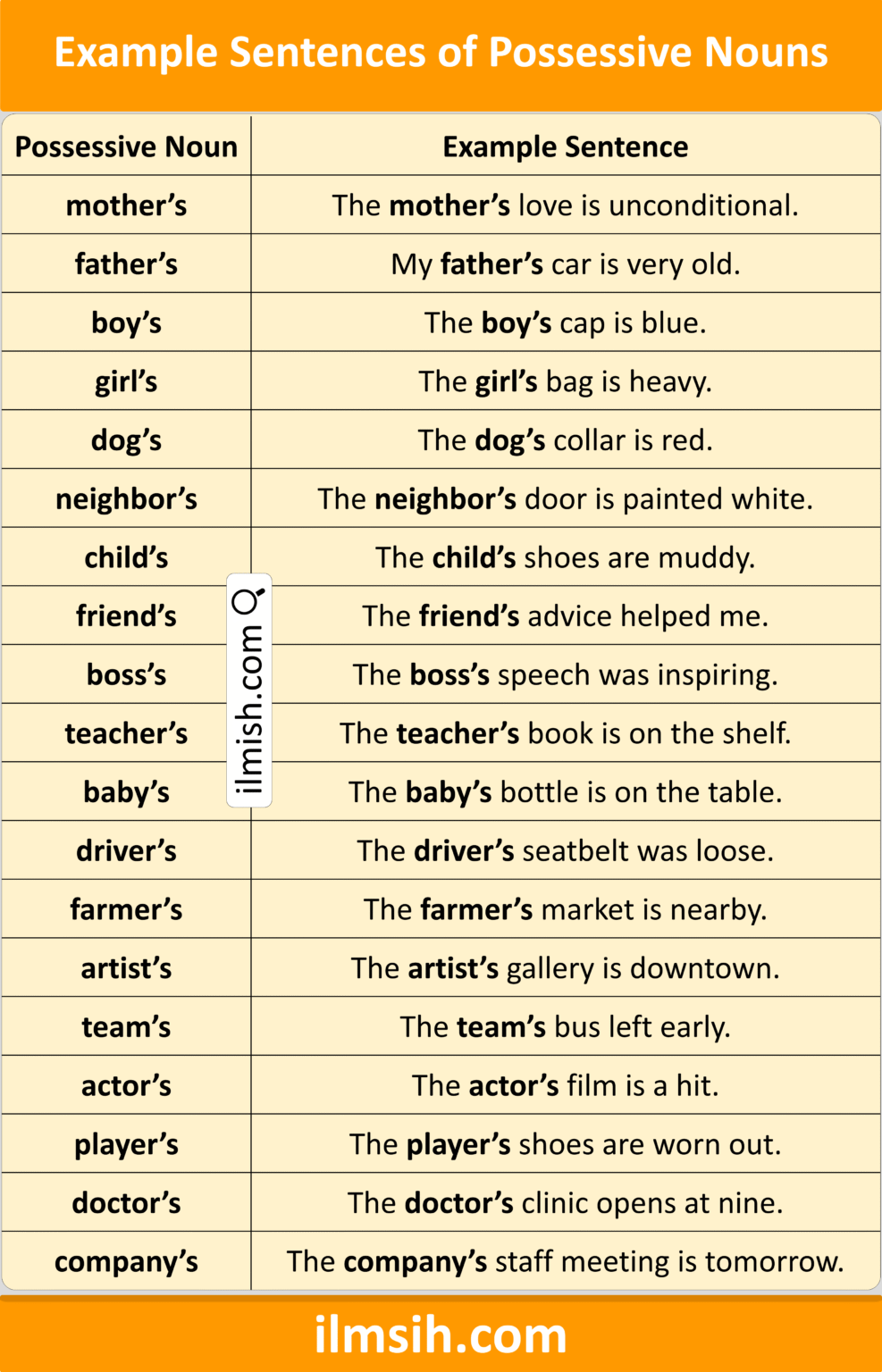 Example sentences of Possessive Nouns in English with Pictures - ilmish