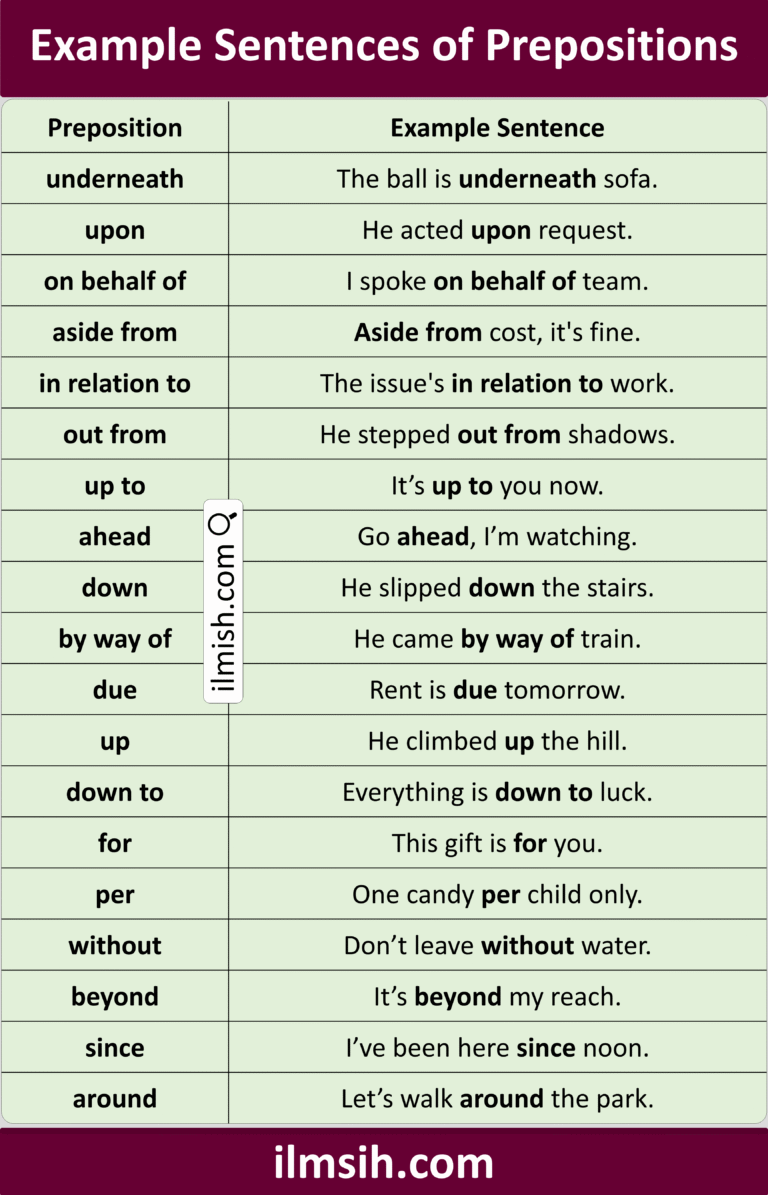 100 Prepositions with Example Sentences in English with Pictures - ilmish