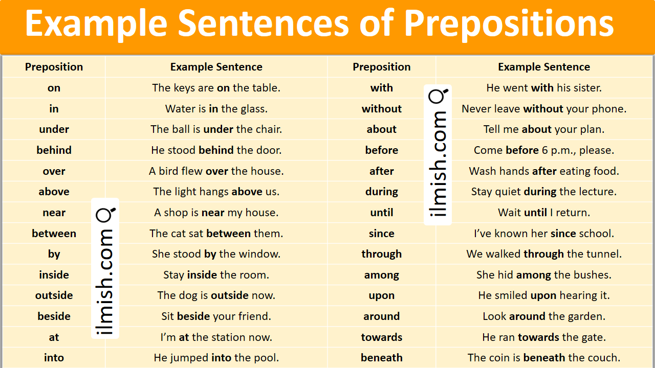 100 Prepositions with Example Sentences in English with Pictures - ilmish
