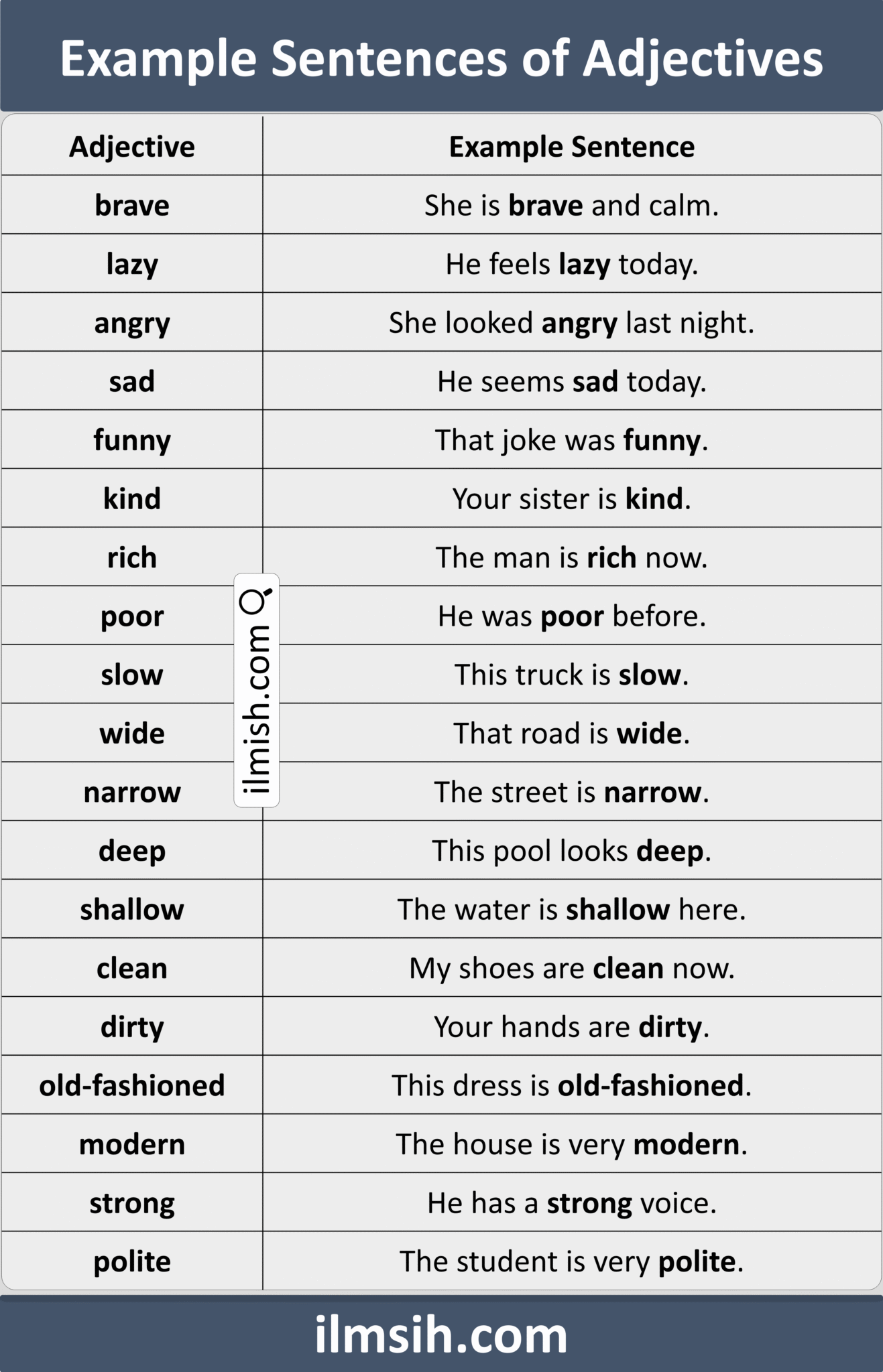 100 Adjectives with Example Sentences in English with Pictures - ilmish