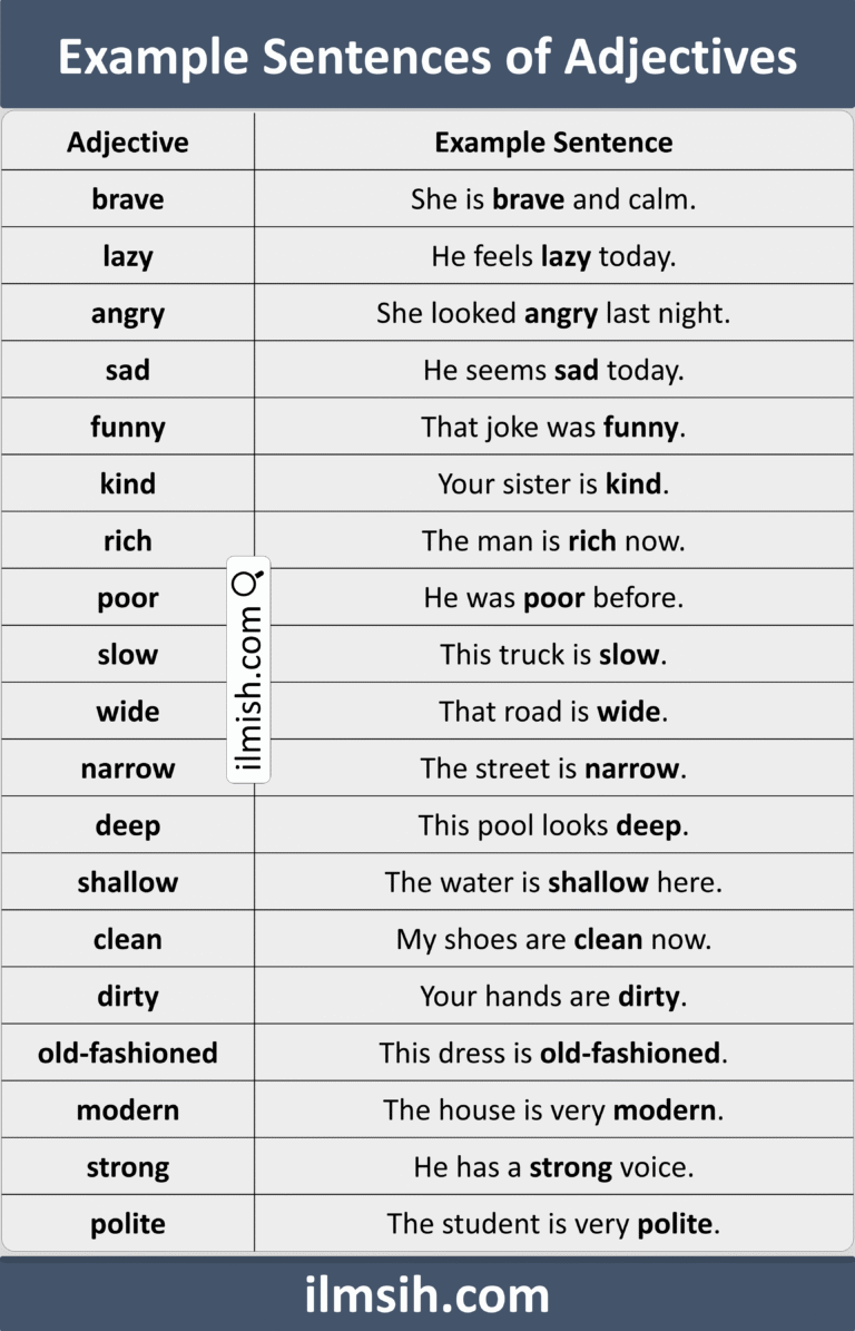 100 Adjectives with Example Sentences in English with Pictures - ilmish