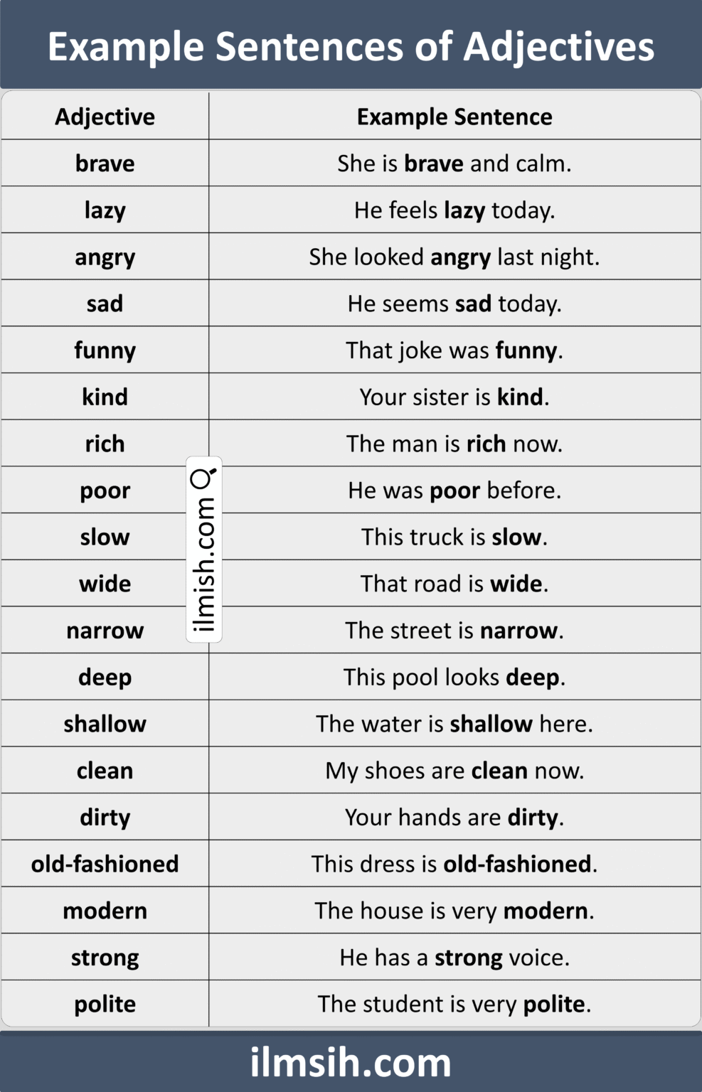 100 Adjectives with Example Sentences in English with Pictures - ilmish