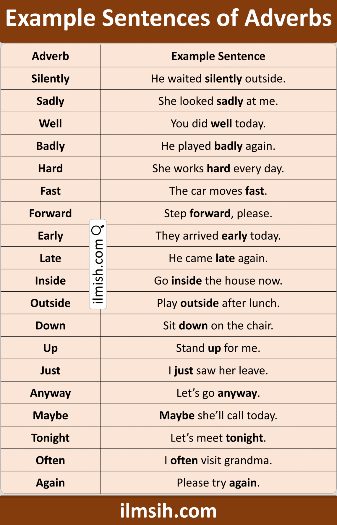Example Sentences of Adverbs in English with Pictures - ilmish