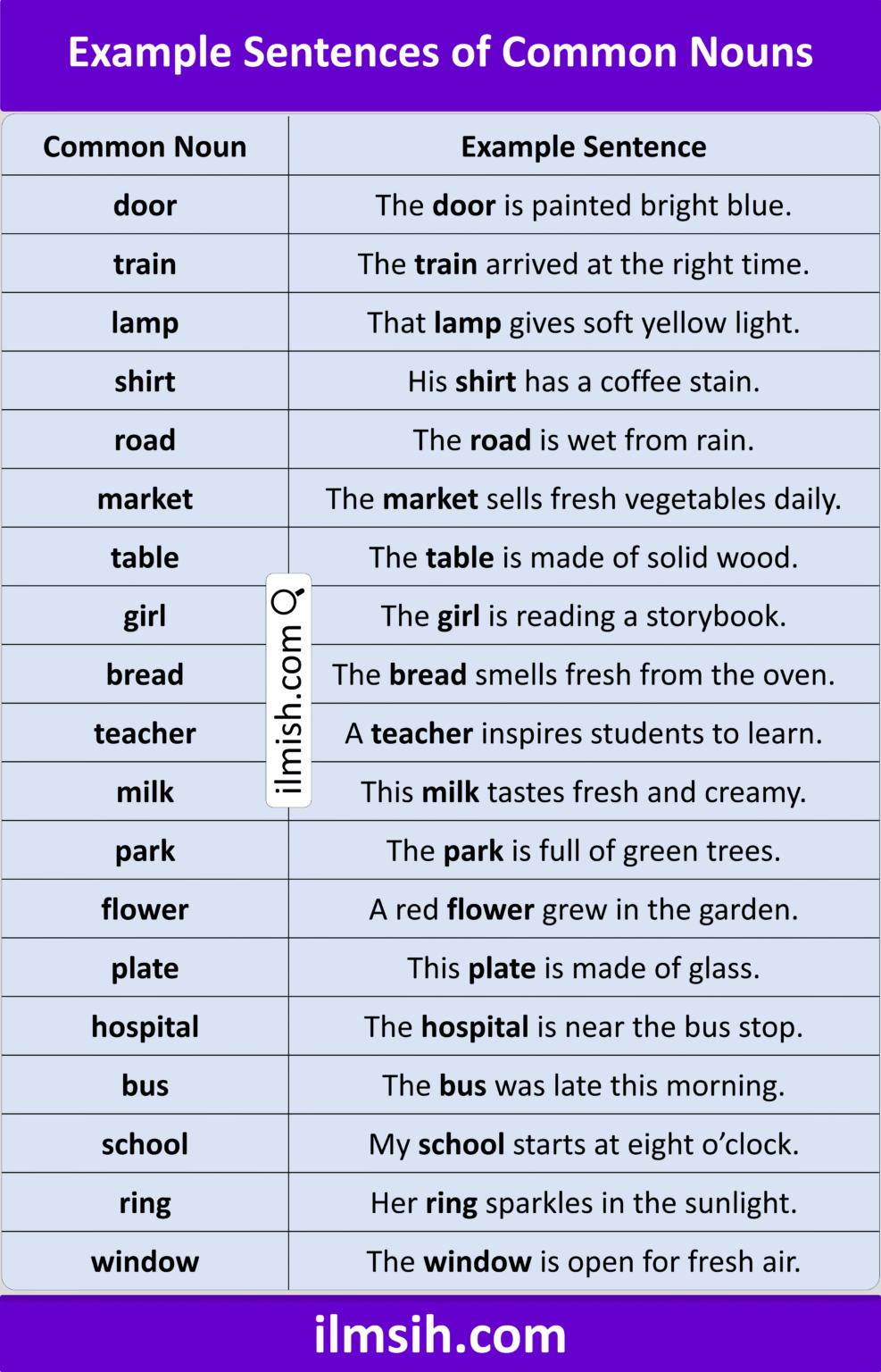Example Sentences of Common Nouns in English with Pictures - ilmish