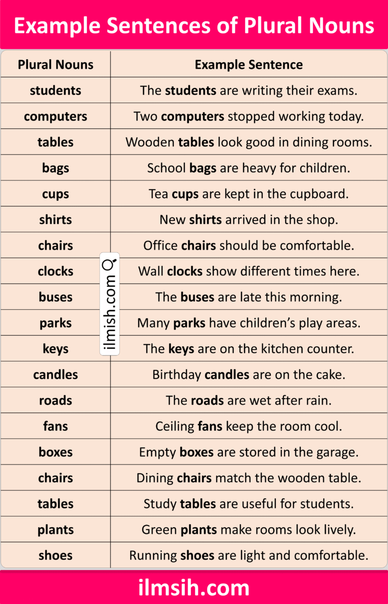 Example Sentences of Plural Nouns in English with Pictures - ilmish