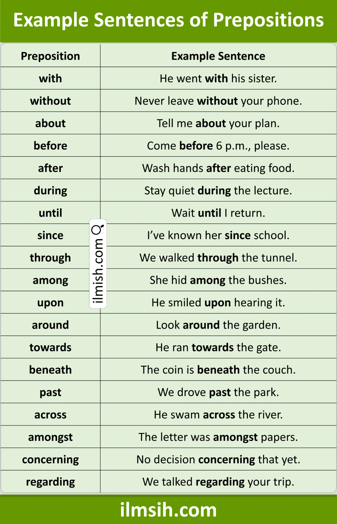 100 Prepositions with Example Sentences in English with Pictures - ilmish