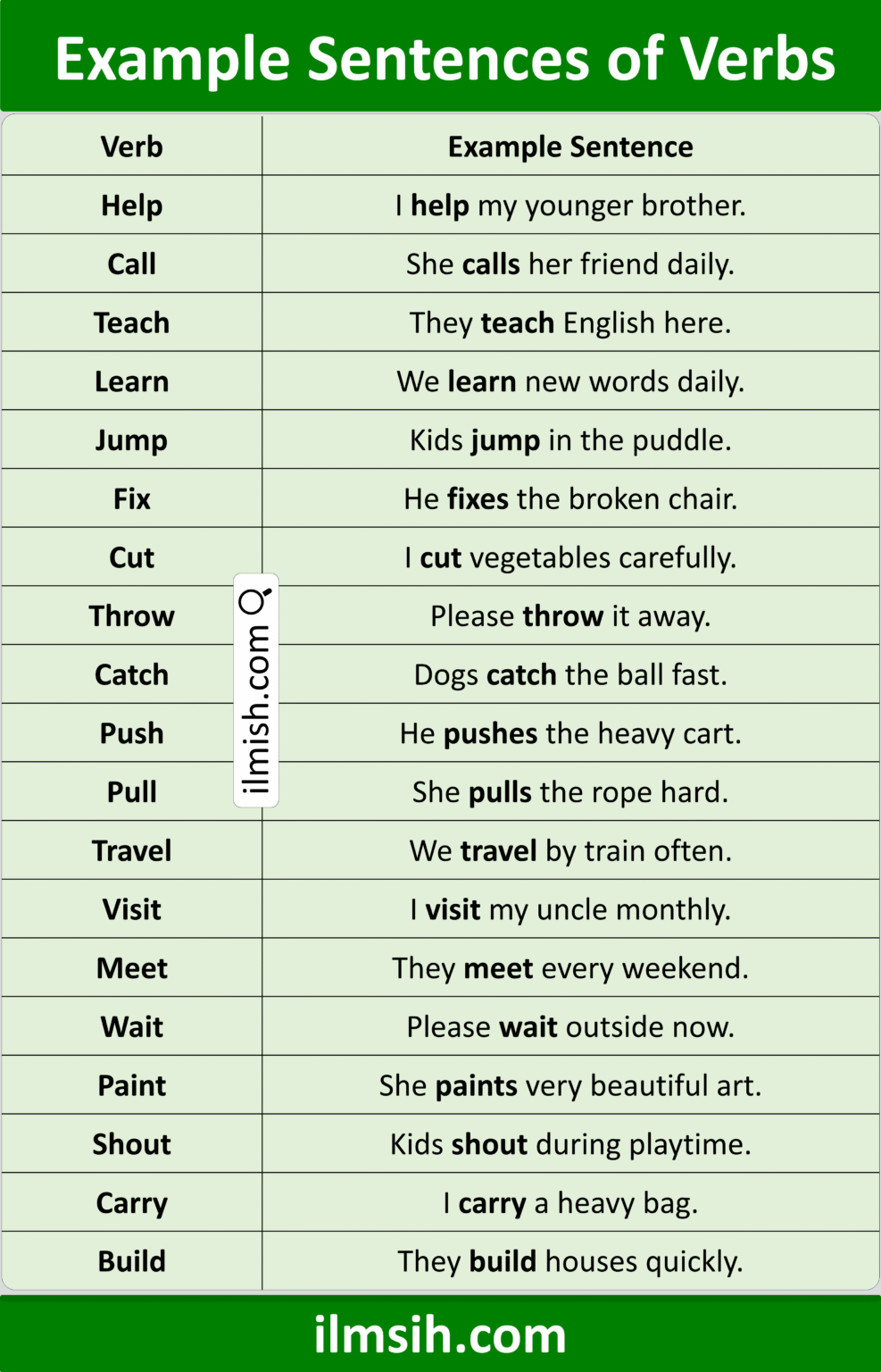 100 Example Sentences of Verbs in English with Pictures - ilmish