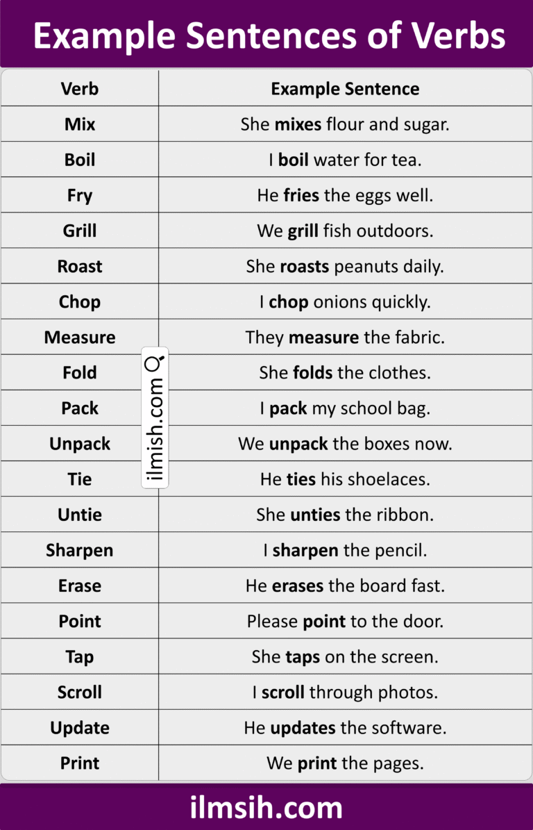 100 Example Sentences of Verbs in English with Pictures - ilmish