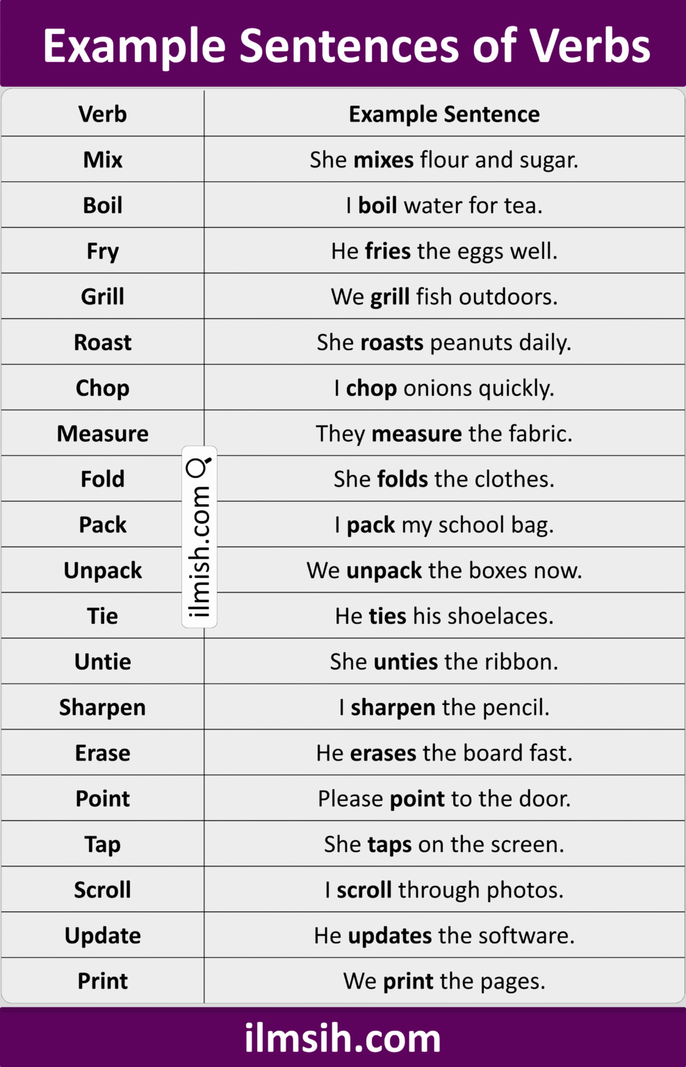 100 Example Sentences of Verbs in English with Pictures - ilmish