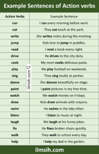 Example Sentences of Action Verbs in English with Pictures - ilmish