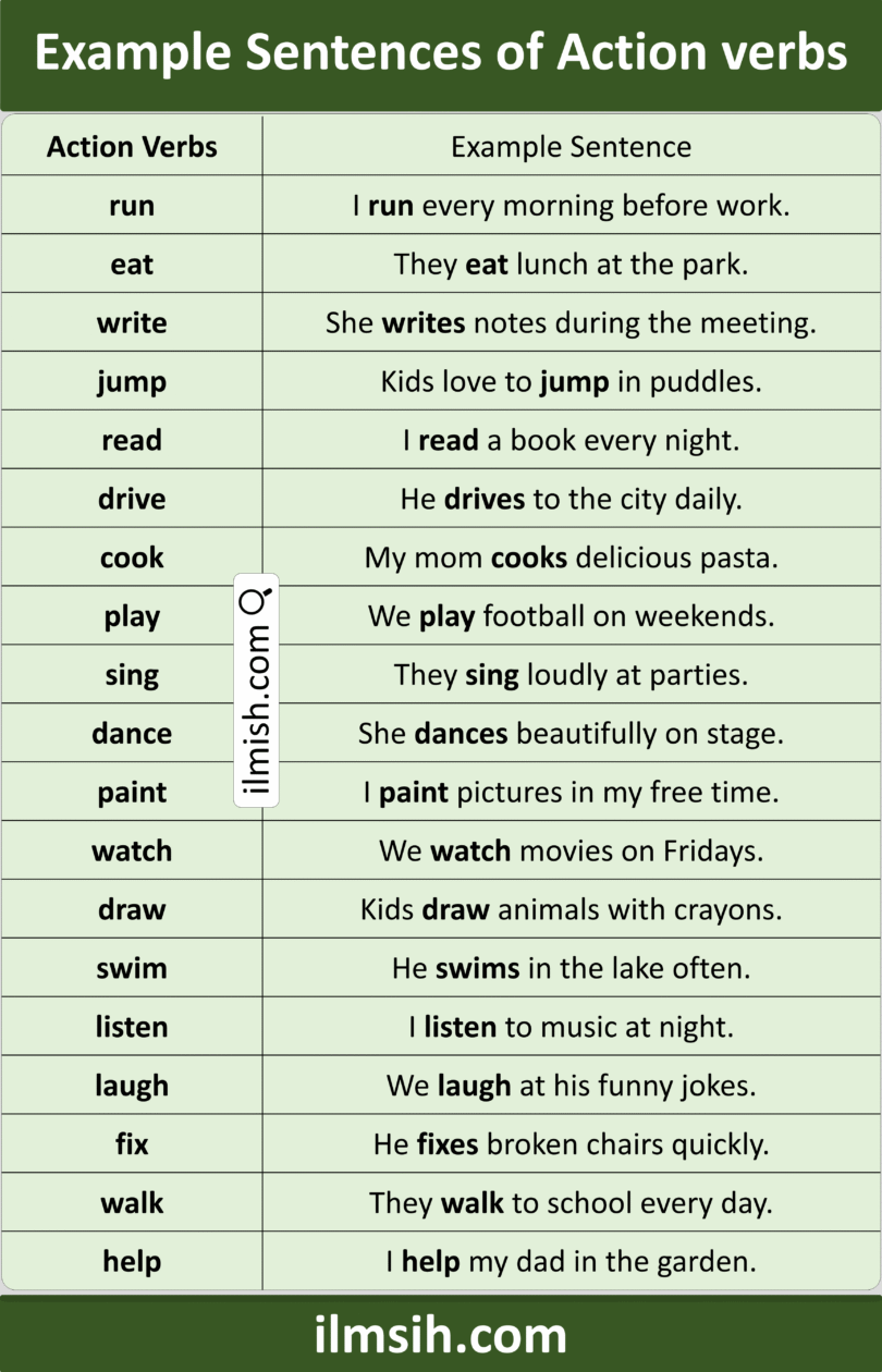 Example Sentences of Action Verbs in English with Pictures - ilmish