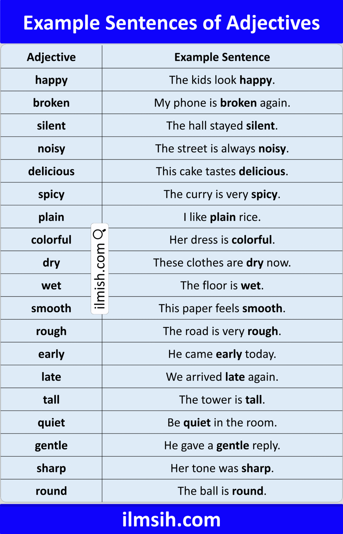 100 Adjectives with Example Sentences in English with Pictures - ilmish