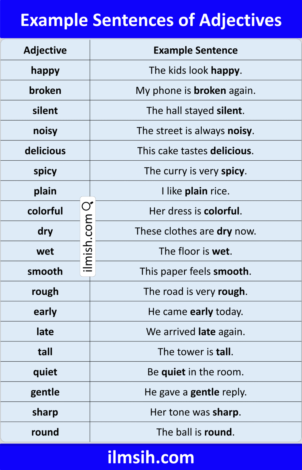 100 Adjectives with Example Sentences in English with Pictures - ilmish