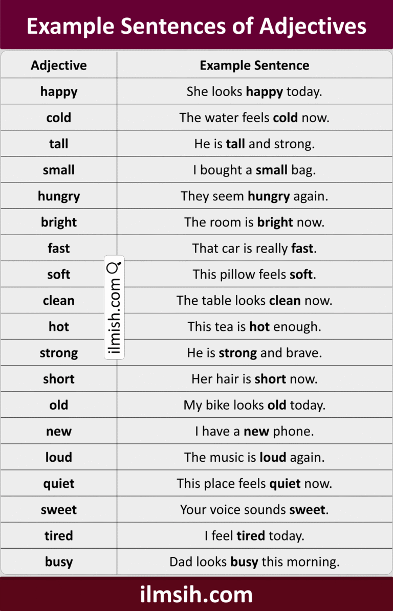 100 Adjectives with Example Sentences in English with Pictures - ilmish