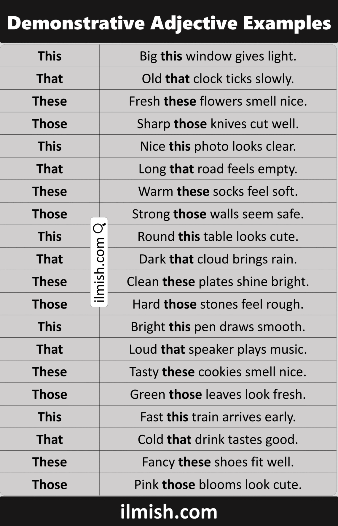 100 Example Sentences of Demonstrative Adjectives in English - ilmish